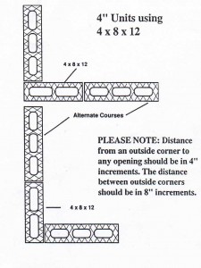Corner Details – Quality Block Co. Inc.