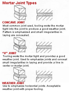 Mortar Joints – Quality Block Co. Inc.